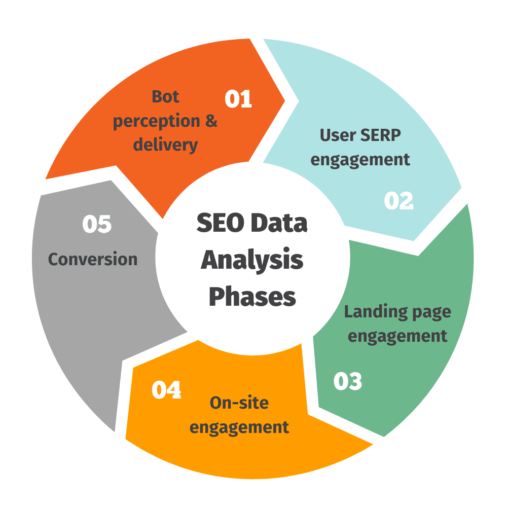 Top 5 Metrics for Organic Website Performance Monitoring | Human Element